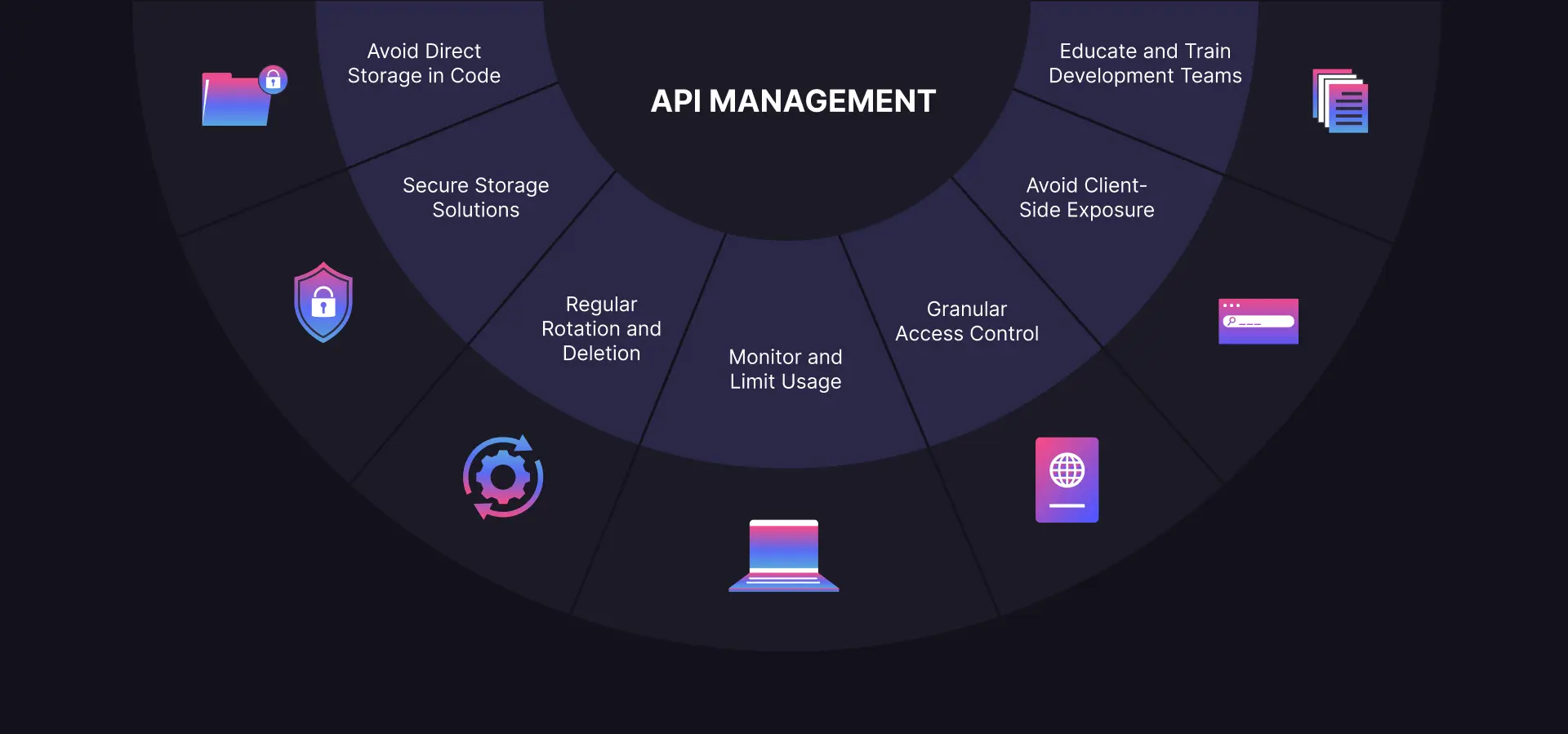 The Comprehensive Guide to Sharing and Storing API Keys Securely The Comprehensive Guide to Sharing and Storing API Keys Securely